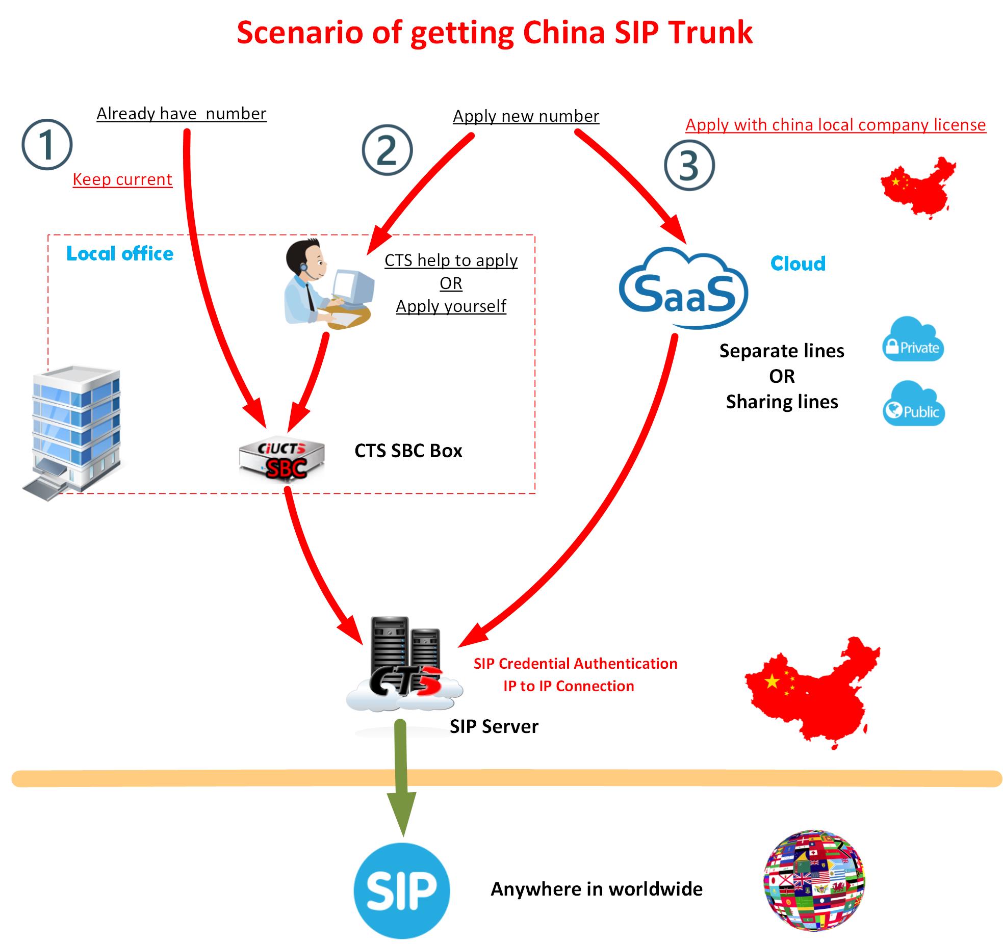 CTS China VOIP Consulting | SIP Trunk | SIP Trunking | SIP Provider ... CTS China VOIP Consulting | SIP Trunk | SIP Trunking | SIP Provider ...