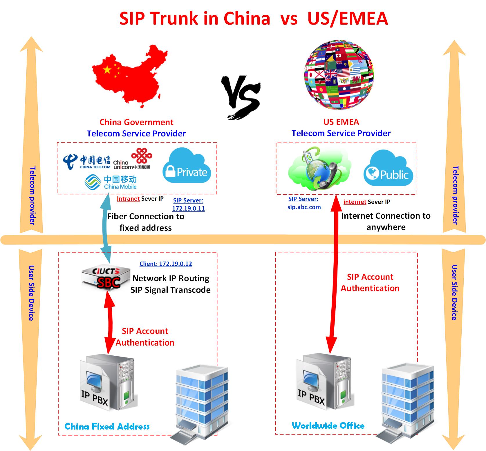 CTS China VOIP Consulting | SIP Trunk | SIP Trunking | SIP Provider ... CTS China VOIP Consulting | SIP Trunk | SIP Trunking | SIP Provider ...